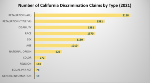 Workplace Disability Discrimination Statistics [2010-2020]